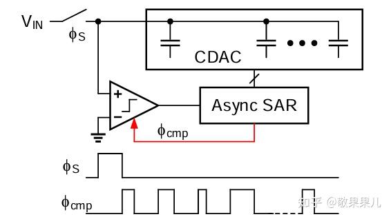 SAR ADC基础与架构总结 - 知乎