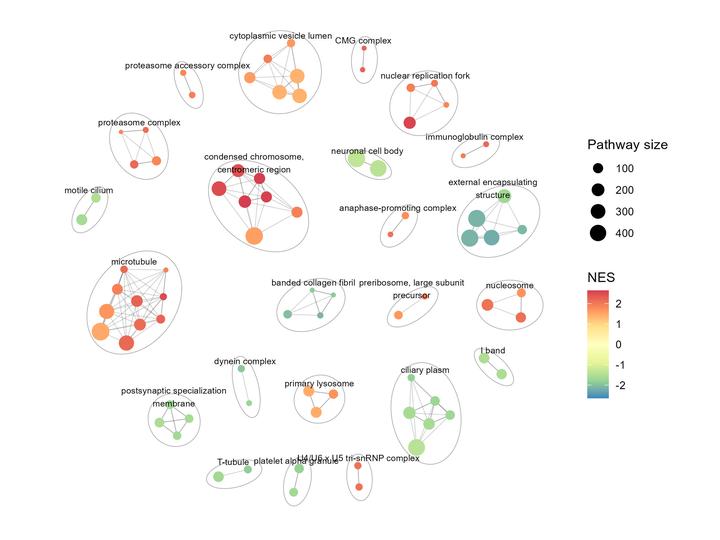 Cytoscape软件下载、安装、插件学习[基础教程] - 知乎