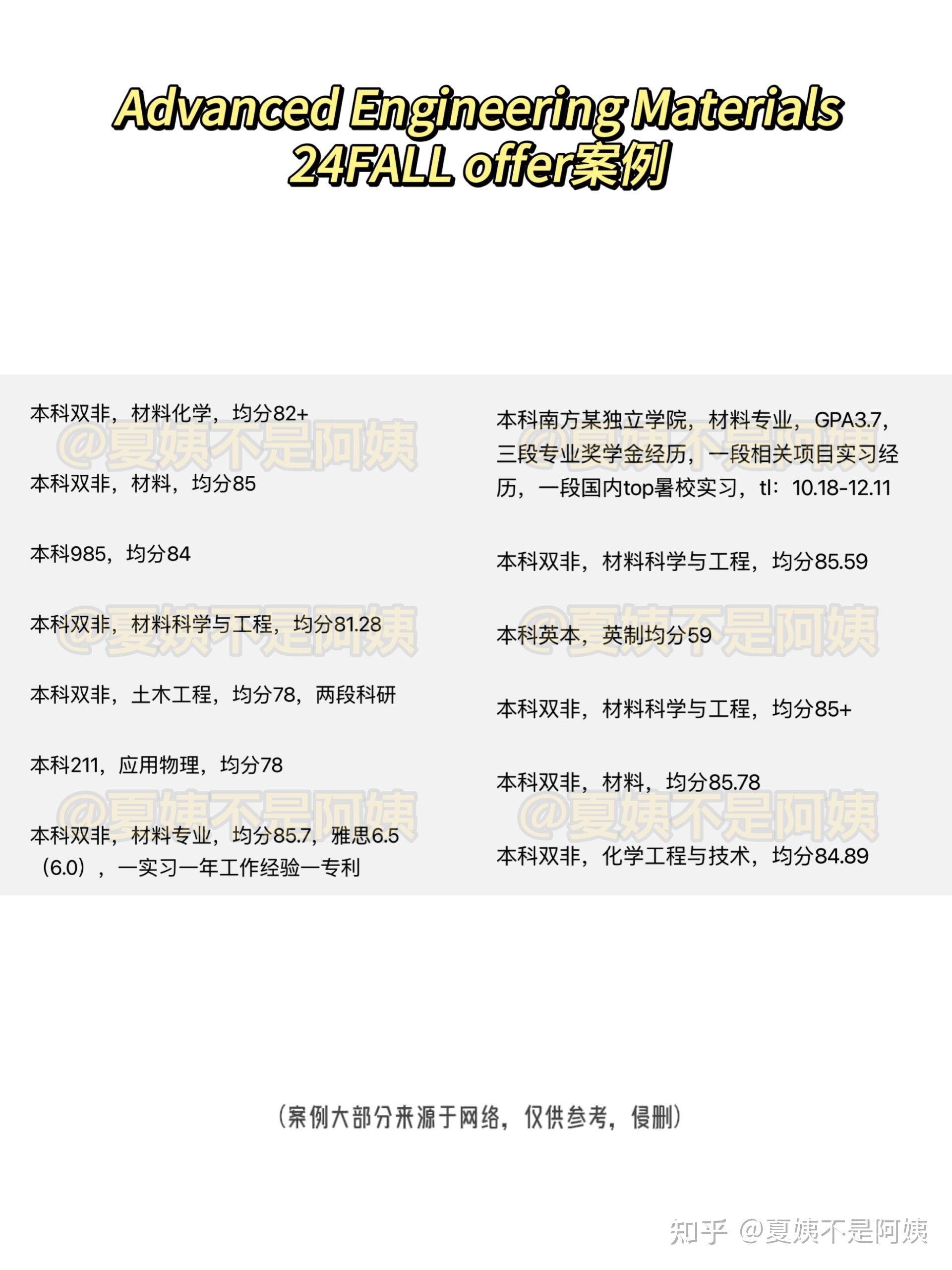 24FALL | 曼大材料系网红专业IFR IFM申请要求整理（附offer案例） - 知乎