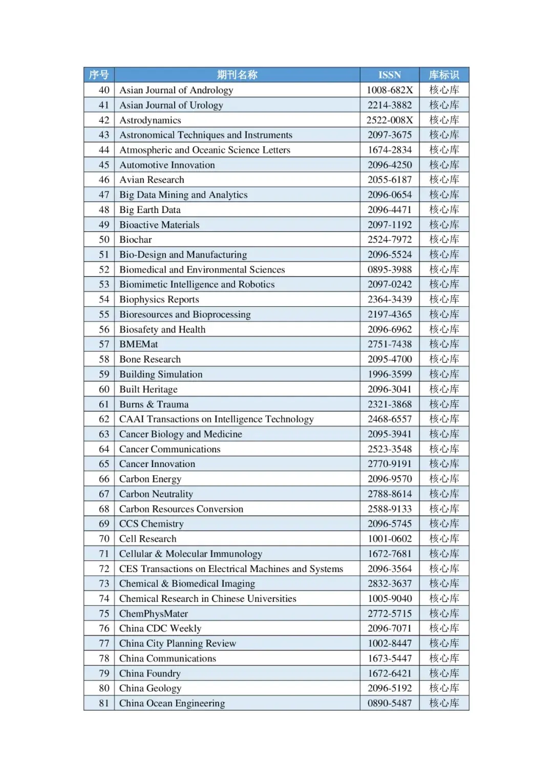 1464种！中国科学引文数据库（CSCD）核心期刊（2025—2026）目录发布 - 知乎