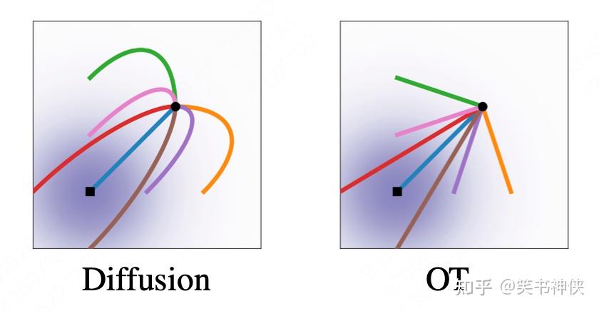 深入解析Flow Matching技术 - 知乎