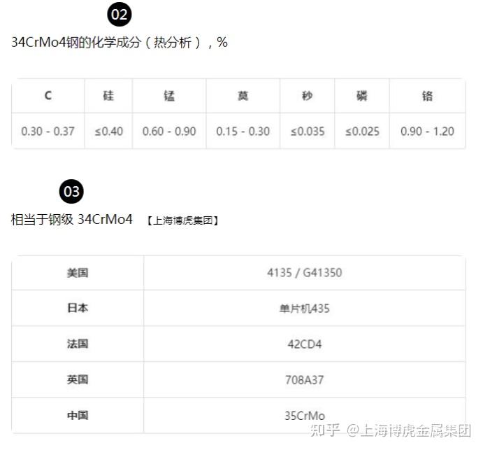 34CrMo4怎么焊接34CrMo4化学成分含量% - 知乎