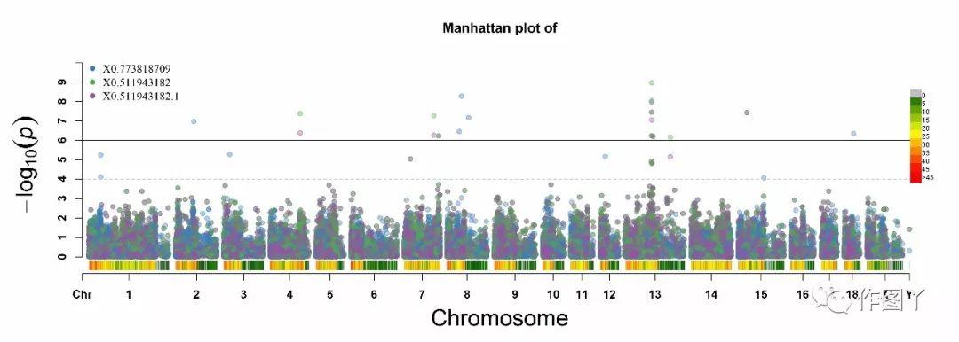 CMplot惊艳绘图 - 知乎