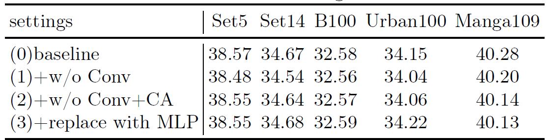 MambaIR: A Simple Baseline for Image Restoration with State-Space Model ...