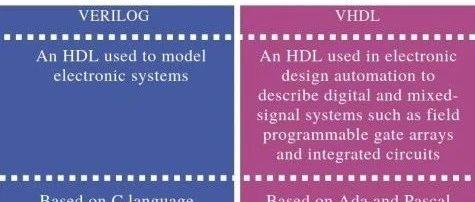 一图读懂：VHDL、Verilog与SystemVerilog的区别与联系，哪个更适合你？ - 知乎