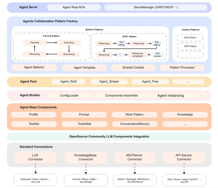 LangChain、Dify、Coze…盘点当下最热门的23个开源智能体框架 - 知乎