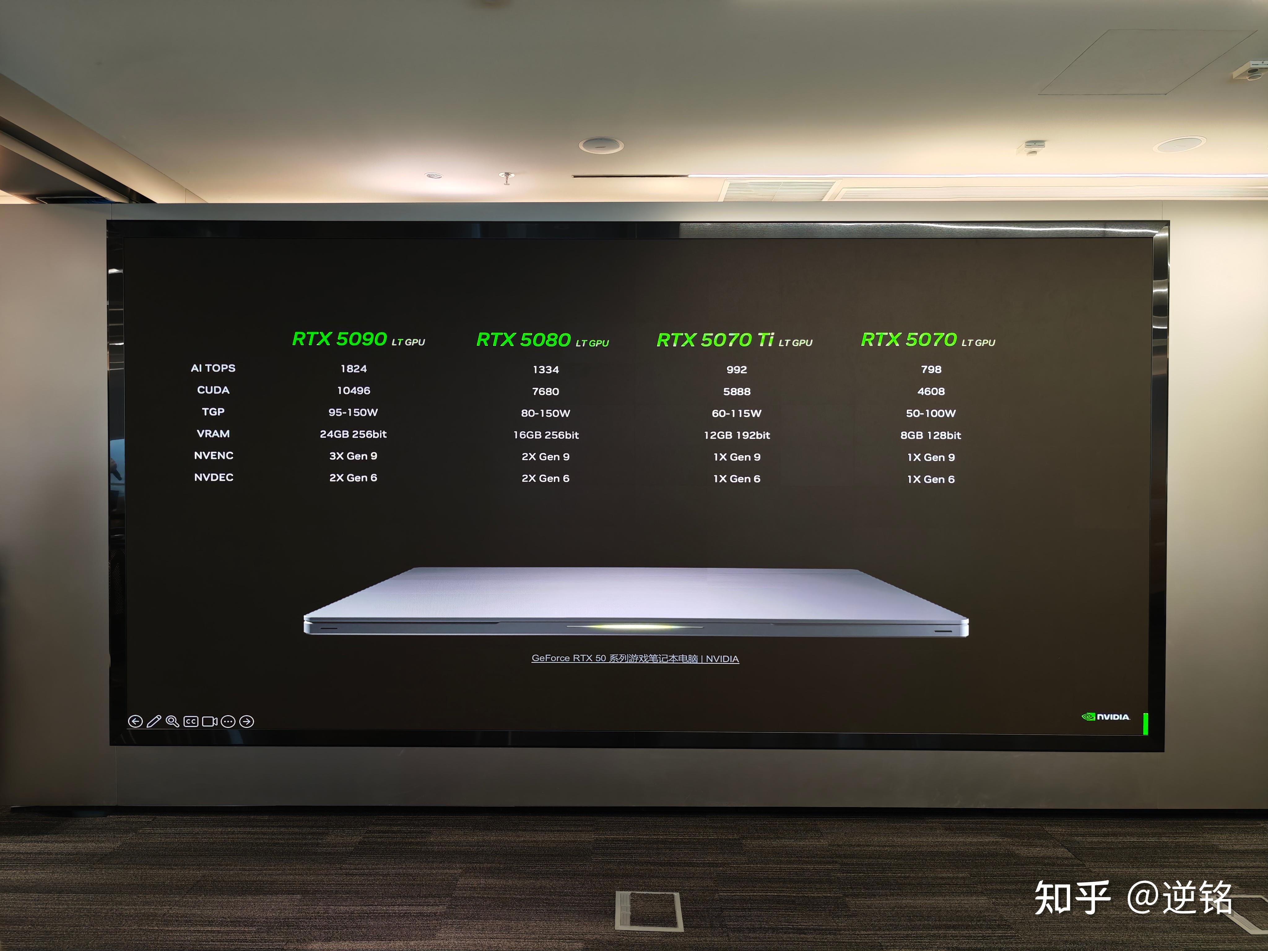 新一代RTX50笔记本显卡即将上市，游戏和AI表现如何？有什么新功能，新特性？ - 知乎