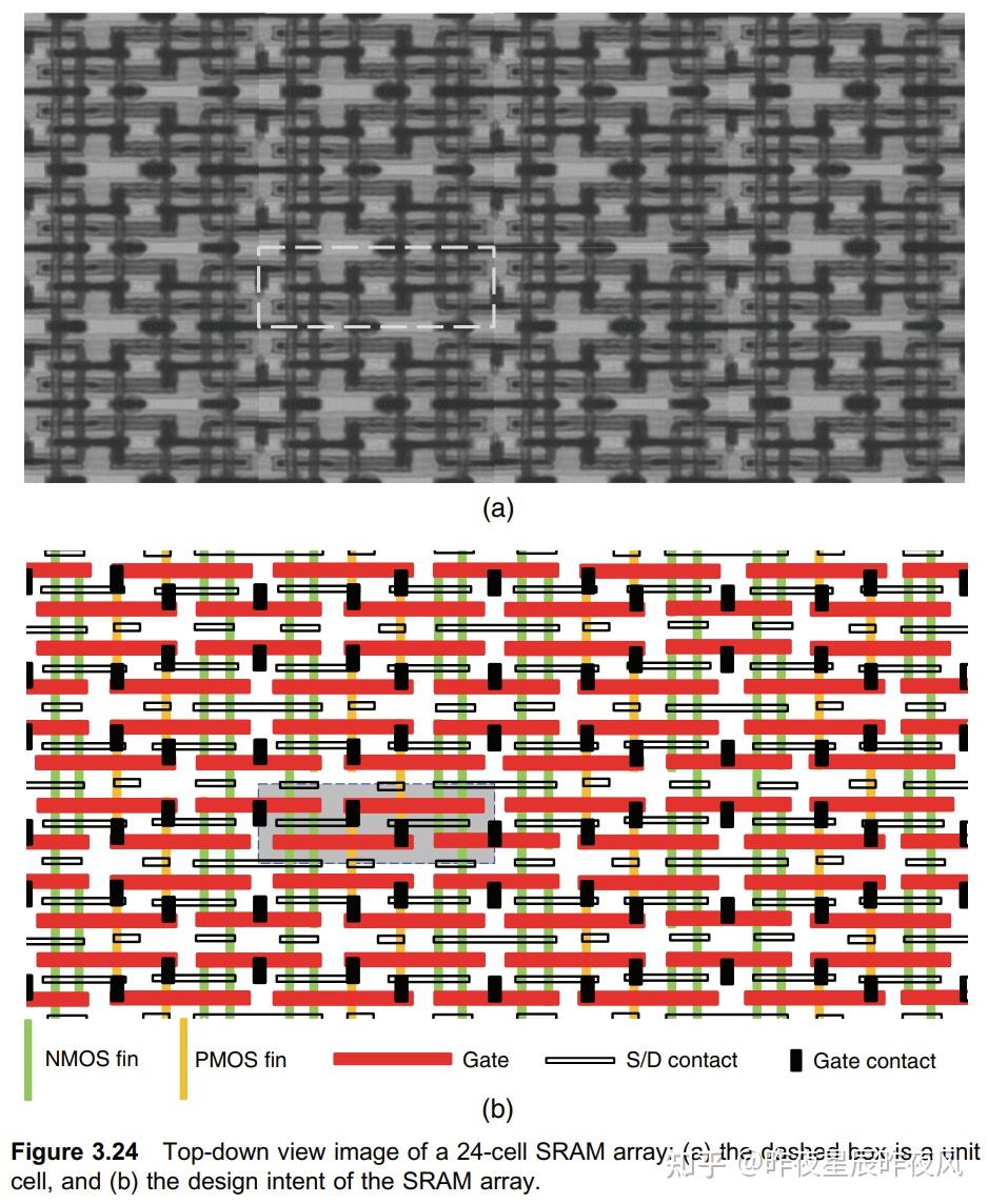先进逻辑工艺流程：FinFET-22nm Gate last Process flow - 知乎