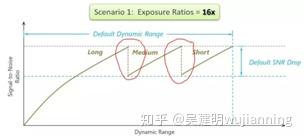 Camera HDR Algorithms - 知乎