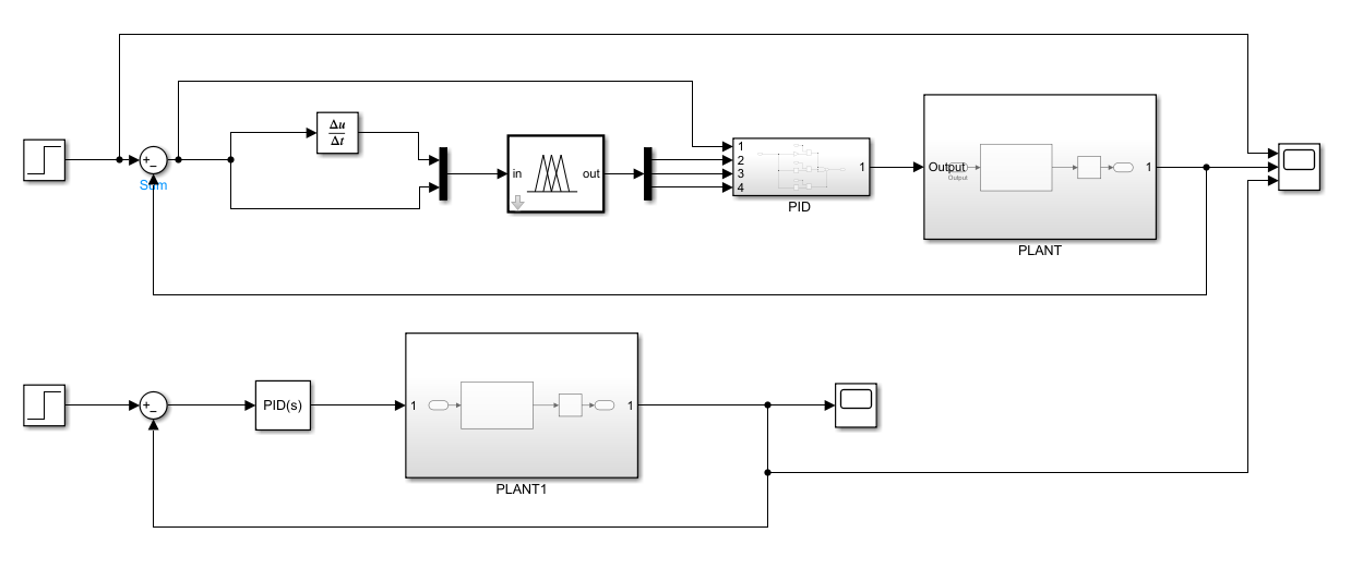 模糊自适应PID控制器 - 知乎