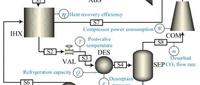 河南科技大学CEJ：基于Aspen Plus的CO2 -离子液体混合压缩-吸收式制冷循环关键影响因素模拟 - 知乎