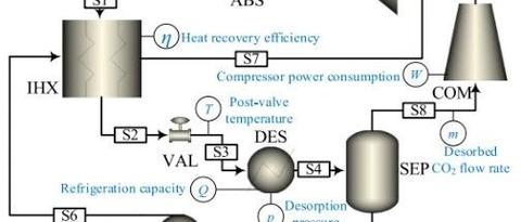 河南科技大学CEJ：基于Aspen Plus的CO2 -离子液体混合压缩-吸收式制冷循环关键影响因素模拟 - 知乎