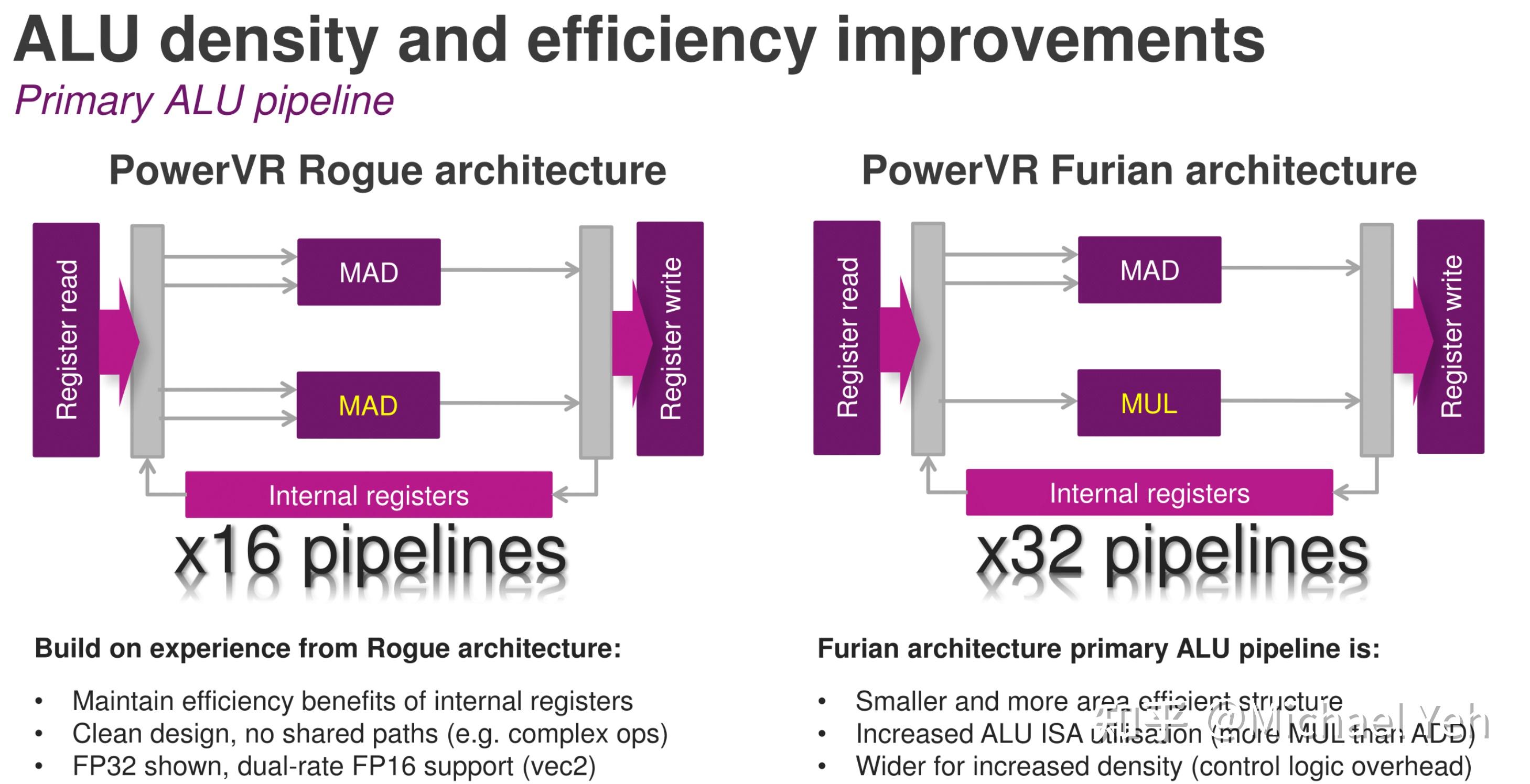 ARM Mali GPU Execution Engine 演进史 - 知乎