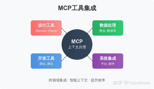 MCP全网最全资源集合 - 知乎
