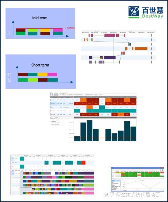 达索DELMIA Ortems 产品基本简介 | 达索系统百世慧® - 知乎