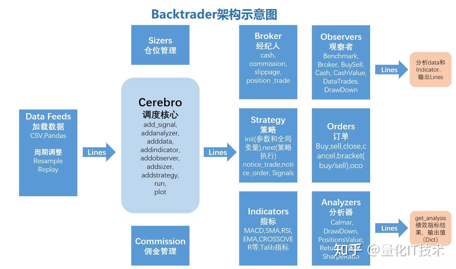 BackTrader快速入门 - 知乎
