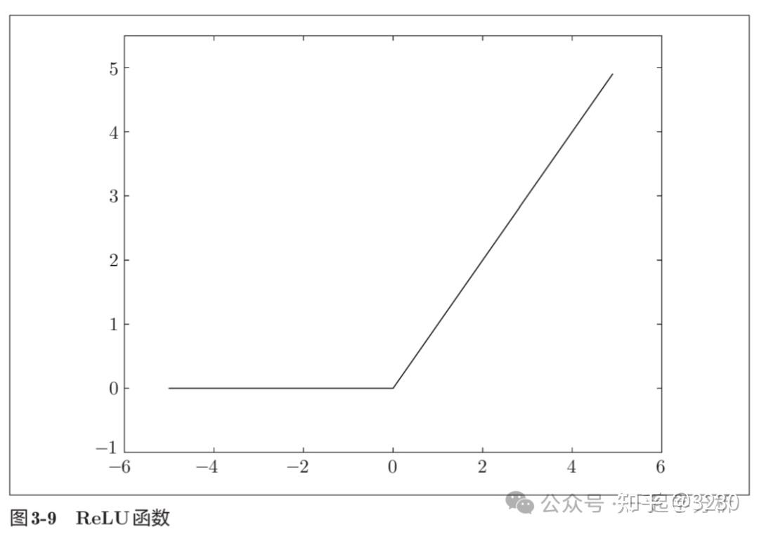 深度学习入门:基于Python的理论与实现读书笔记 - 知乎