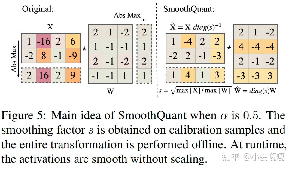 SmoothQuant 论文解析 - 知乎