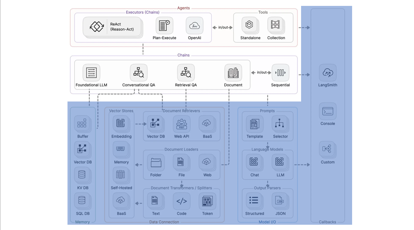 从零开始入门 LangChain(篇幅二) - 知乎