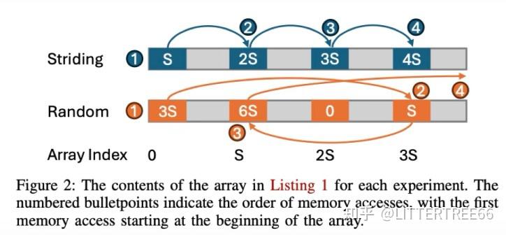 为什么Apple Silicon在R24中这么强（上）—LAP - 知乎