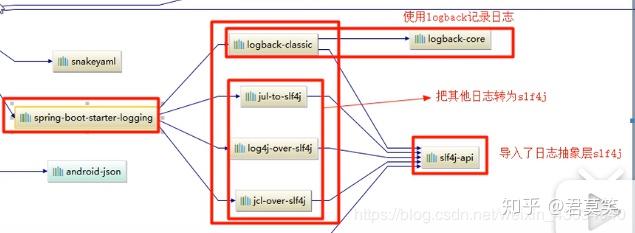 全网最细致的SpringBoot实战教程，超适合新手小白入坑学习 - 知乎