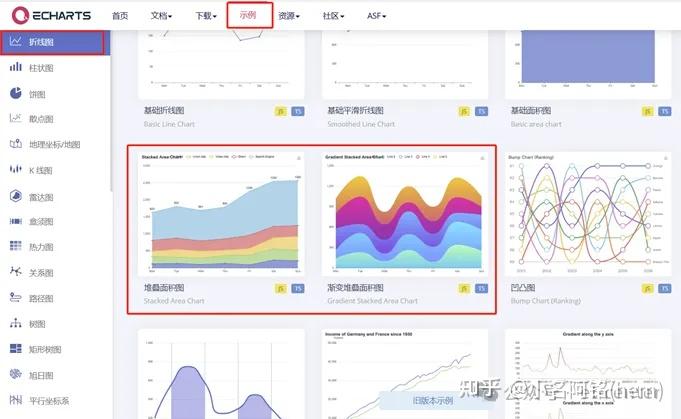 如何利用DeepSeek+Echarts生成专业、漂亮的数据图表 - 知乎