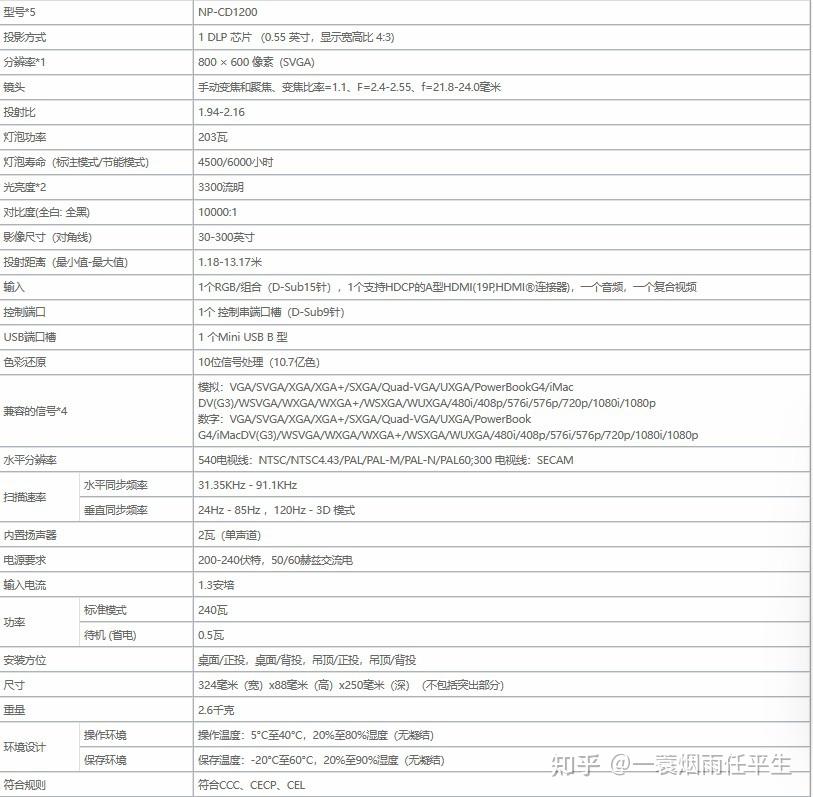 玩转轻办公——NEC NP-CD1200商务投影机 - 知乎