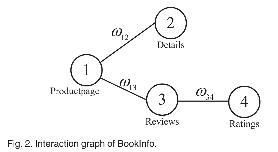 论文（1）Microservice Deployment in Edge Computing Based on Deep Q Learning - 知乎