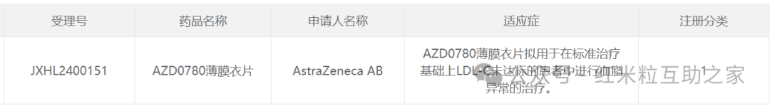 研究进展 | AZD0780（一种新型口服小分子PCSK9抑制剂）治疗高胆固醇血症的有效性和安全性研究 - 知乎