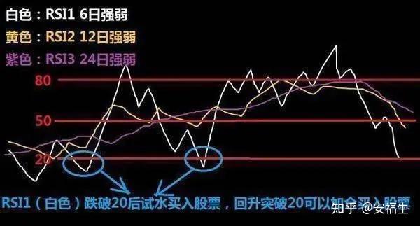 常见技术指标之RSI - 知乎