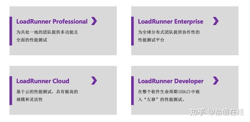 MicroFocus性能工程--测试工具LoadRunner Family - 知乎