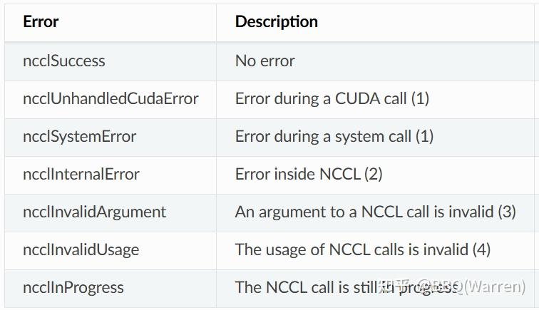集合通信库之NCCL - 知乎