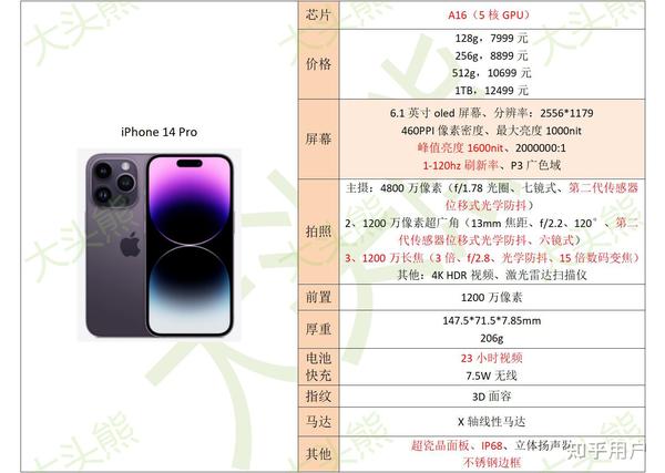 2023年京东618，iPhone 14 Pro大概什么价格？什么价格值得入手？