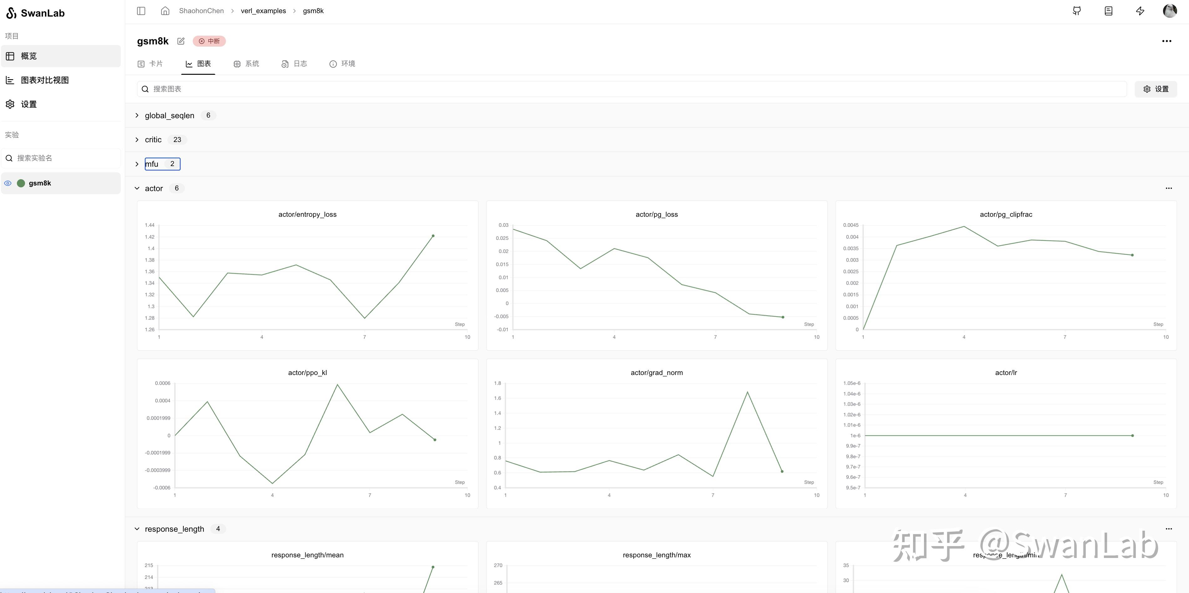 SwanLab x veRL：可视化大模型强化学习后训练 - 知乎