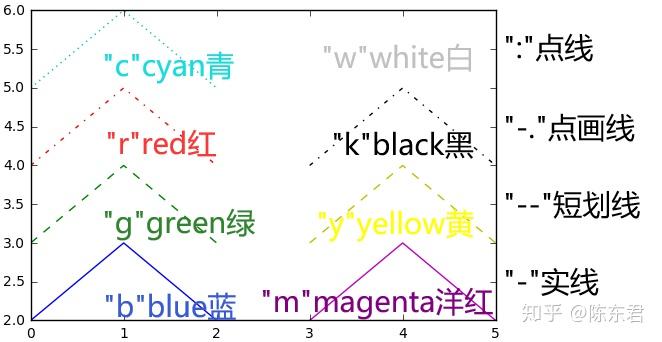 plt.plot() 函数详解 - 知乎
