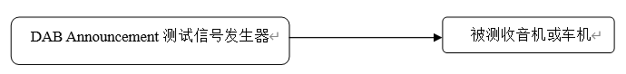 DAB Announcement测试方法对照分析 - 知乎