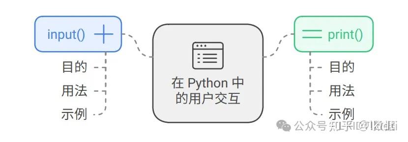【Python图解】Python 的输入与输出 - 知乎