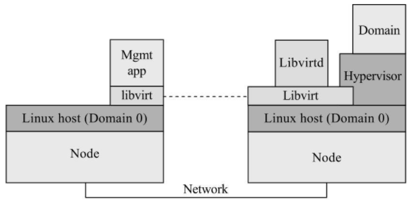 『OpenStack』云计算平台『Nova』计算服务学习指南 - 知乎