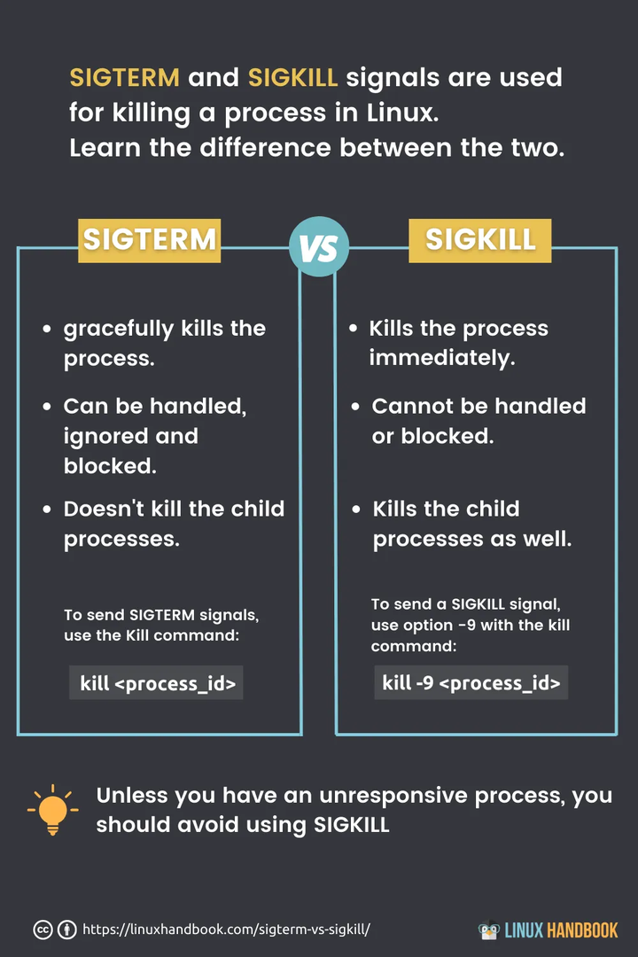SIGTERM 与 SIGKILL：有什么区别？ - 知乎
