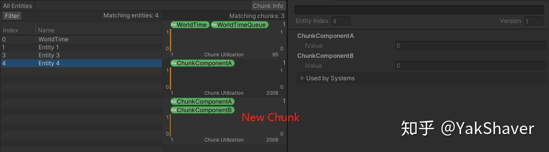 Unity DOTS编码实践：Chunk Component - 知乎