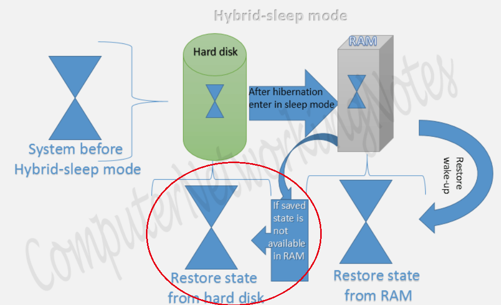 linux开机 | initramfs、initrd、systemd、kernel等 - 知乎