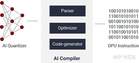 Vitis AI 工具概述 - 知乎