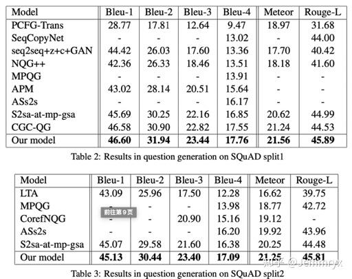 一文了解｜Question Generation （QG）问题生成 - 知乎