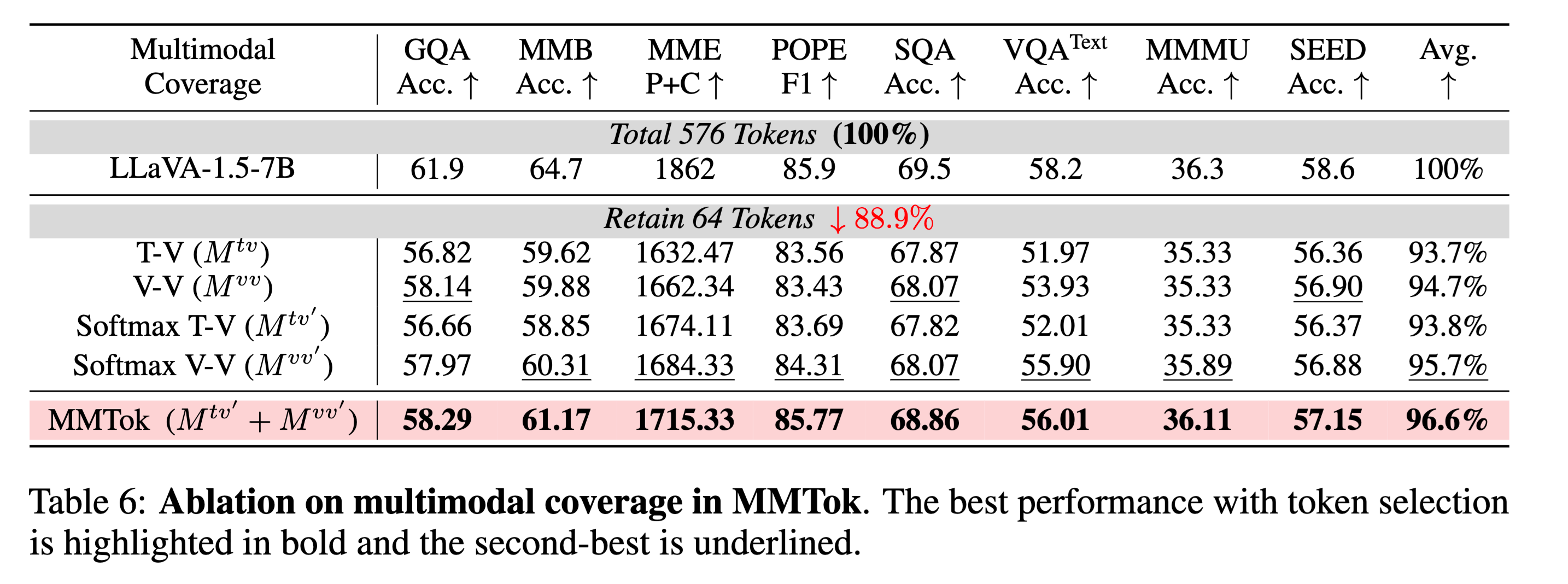 Vision Language Model（VLM）的经典模型结构是怎样的？ - 知乎