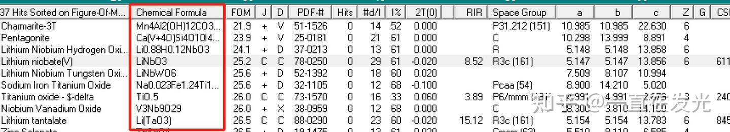 Jade处理XRD数据手动寻峰怎么寻？及PDF卡片导出 - 知乎