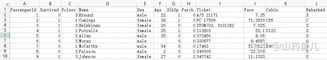 「WPS」Ctrl+L 超级表 - 知乎