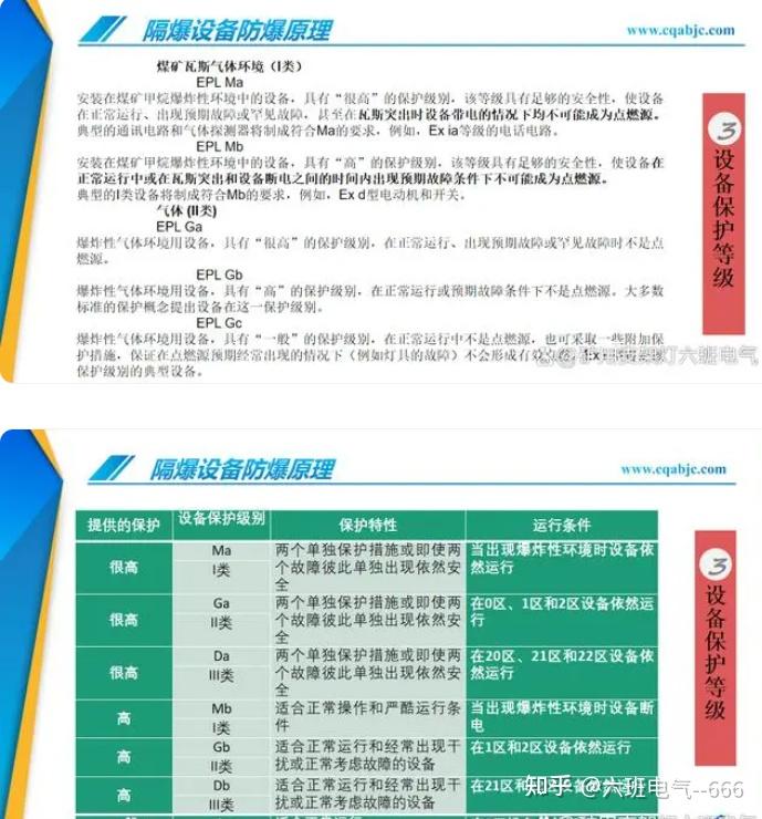 防爆等级Ex ia I Ma与Ex ib I Mb的区别是什么？ - 知乎