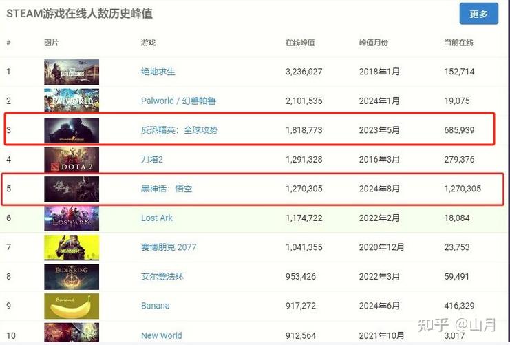 我靠CSGO搬砖，一年净赚9W+，2025年一定不要错过这个冷门且赚钱的副业！ - 知乎