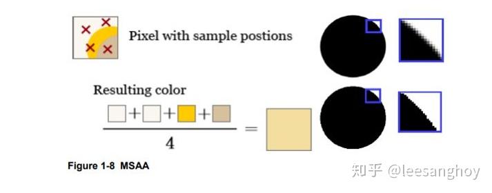 UE4移动端的Checkerboard Rendering - 知乎