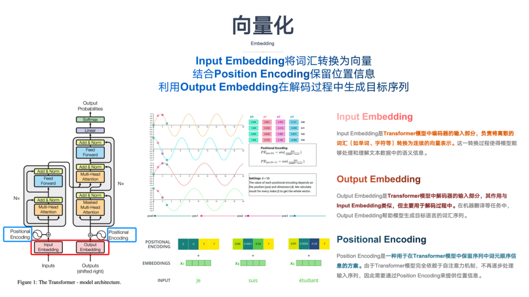 一文彻底搞懂深度学习 - Transformer - 知乎